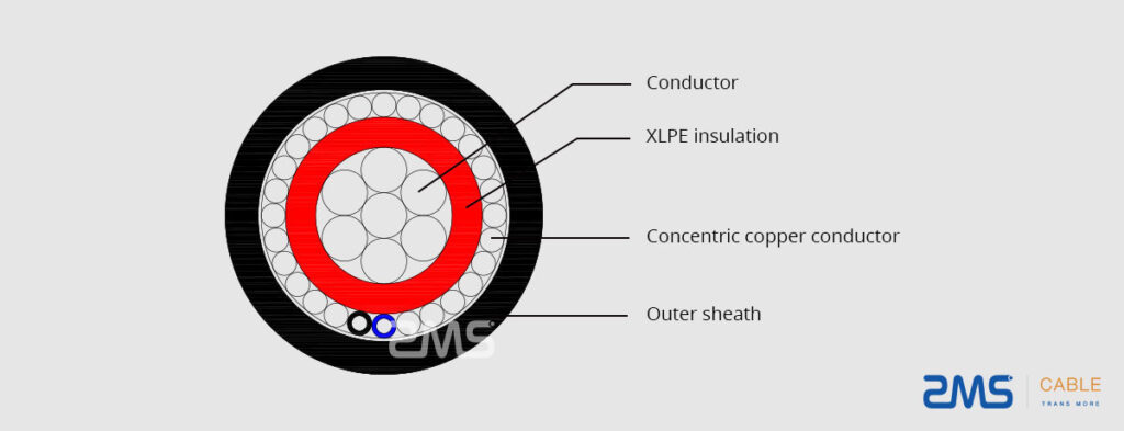Cable Concéntrico de Alta Calidad | ZMS Cable Distribuidor