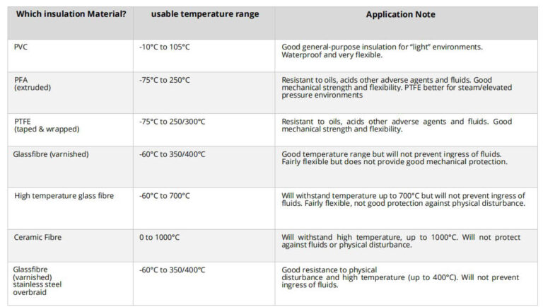Cable Termopar Tipo K Tipo J Tipo T Alta Calidad | ZMS Grupo