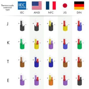 Cable Termopar Tipo K Tipo J Tipo T Alta Calidad | ZMS Grupo