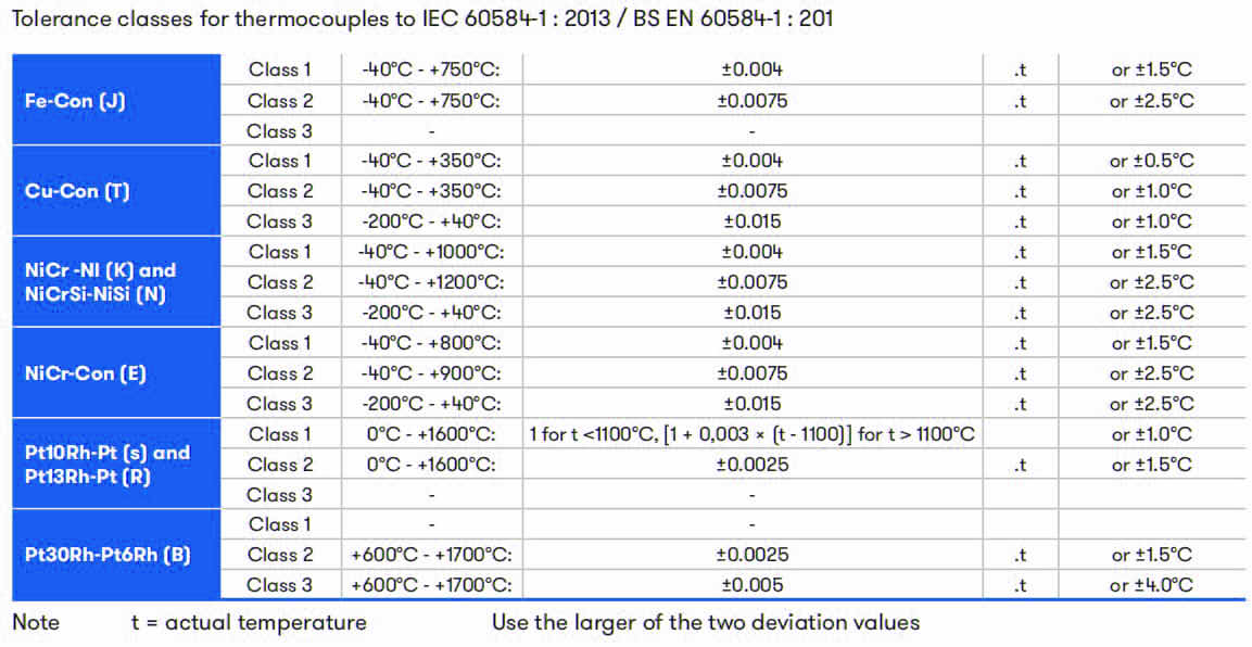 Cable Termopar Tipo K Tipo J Tipo T Alta Calidad | ZMS Grupo