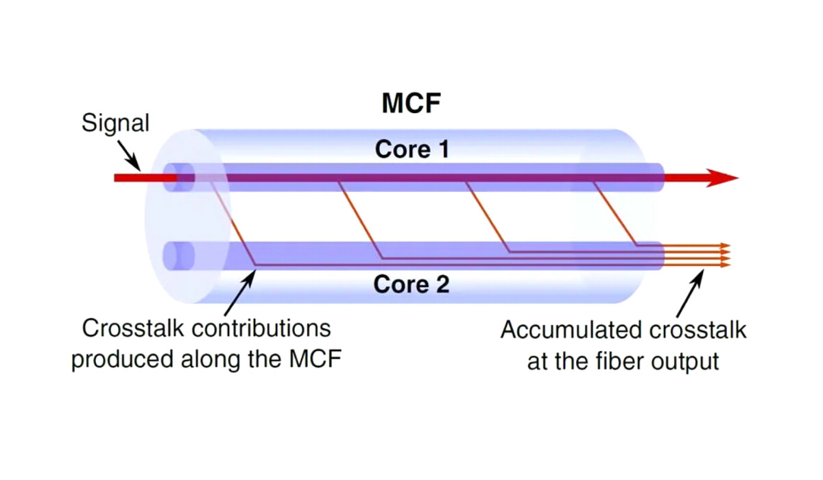 Desarrollo de Fibras Ópticas de Próxima Generación - ZMS Cables