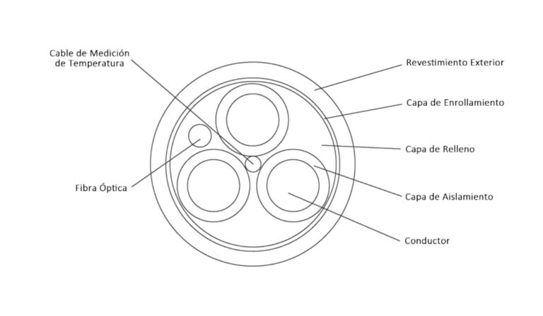 Aplicación de Cables Compuestos de Fibra Óptica en Redes