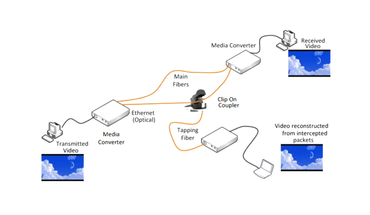 ¿Es Realmente Segura la Transmisión por Fibra Óptica? - ZMS Cables